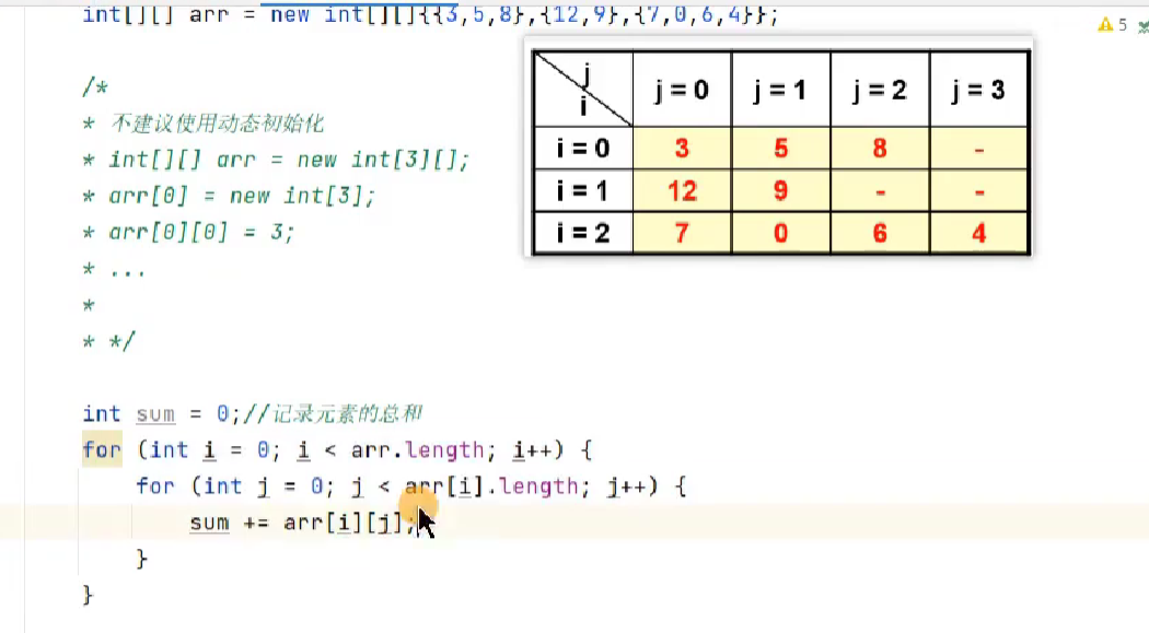 Java 61 70 Idea工具 数组概述 一维数组初始化、遍历元素、内存解析 二维数组初始化、遍历内存解析 数组的常见算法(计算、赋值