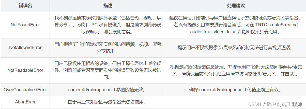 【新知实验室】TRTC_trtc恢复-CSDN博客