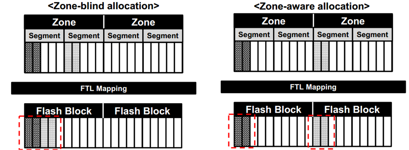 f2fs学习笔记 - 1. f2fs概述-CSDN博客