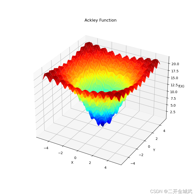 Python 遗传算法求ackley函数最优解 Csdn博客