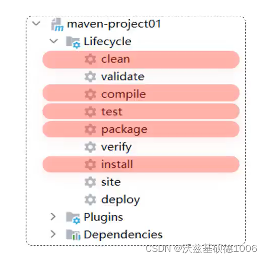 Maven快速入门-CSDN博客