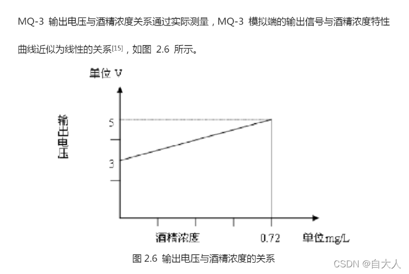 Mq 3酒精模拟量 电压转换公式mq3酒精传感器浓度换算公式 Csdn博客