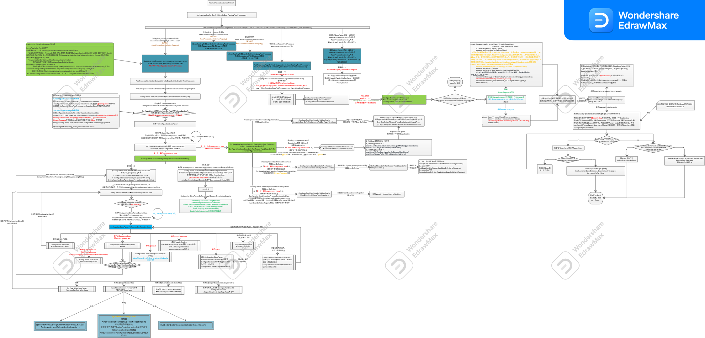 spring系列之BeanDefinition扫描流程之源码解析_spring如何扫描beandefinition-CSDN博客
