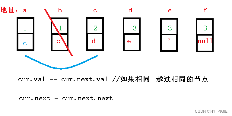 Java 删除排序链表中的重复元素含图解删除链表中重复的节点java版 Csdn博客