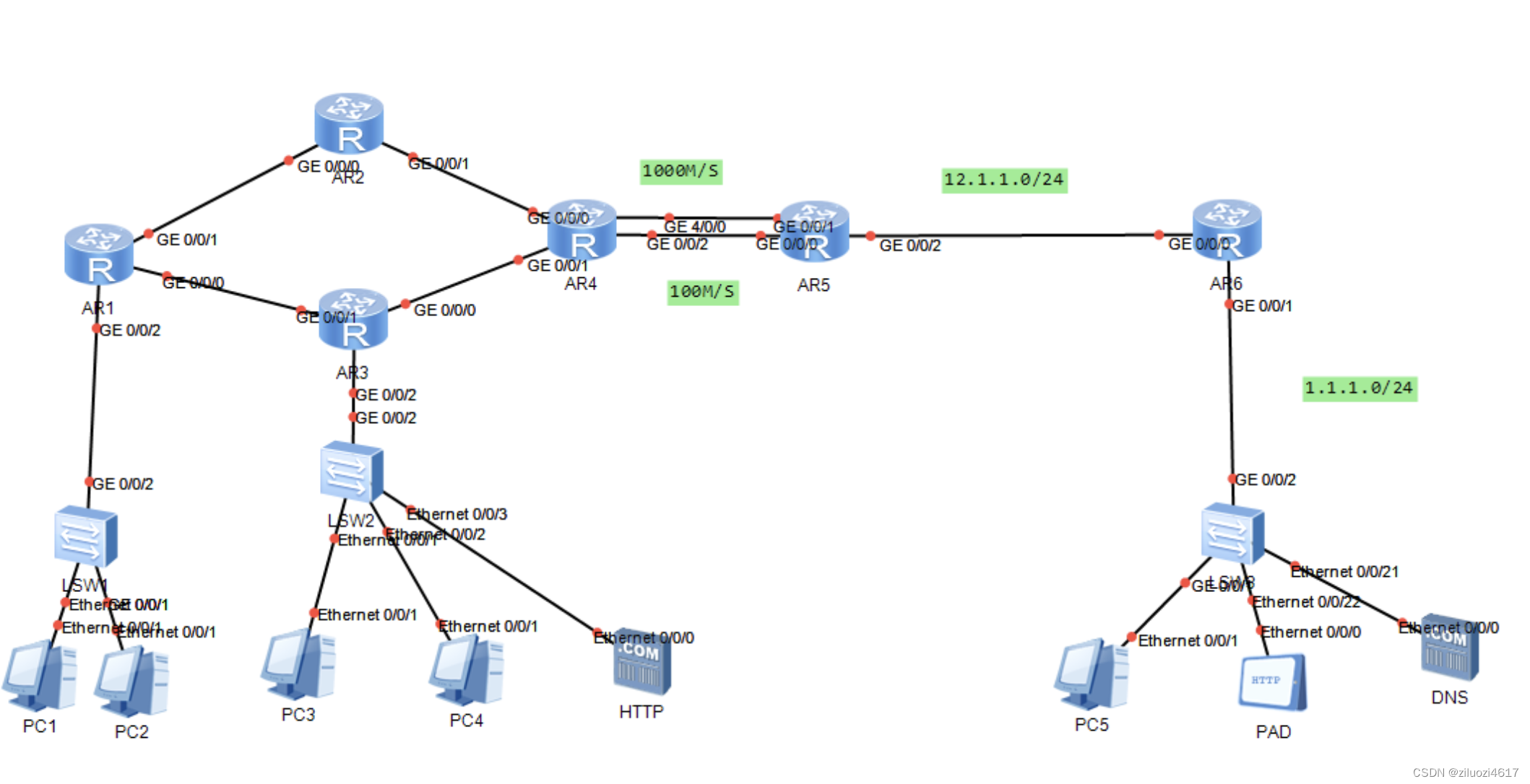 HCIA综合实验_hcia 综合实验-CSDN博客