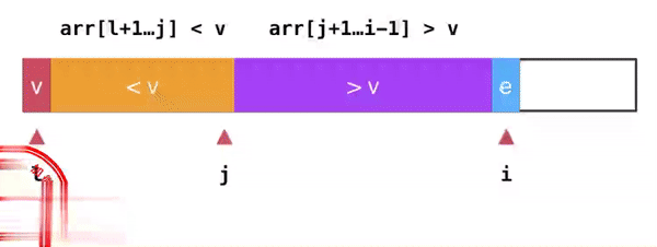 算法-排序算法：快速排序（QuickSort ）【O(nlogn)】【单路：随机化无法避免元素全相等时退化为O(n^2)】、【双路+随机化：元素全相等时退化概率极低】【三路：元素全相等时为O ...