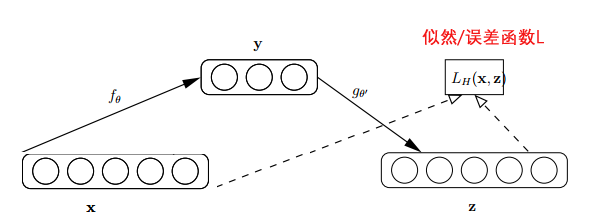 论文阅读—Pseudo-Label : The Simple and Efficient Semi-Supervised Learning ...