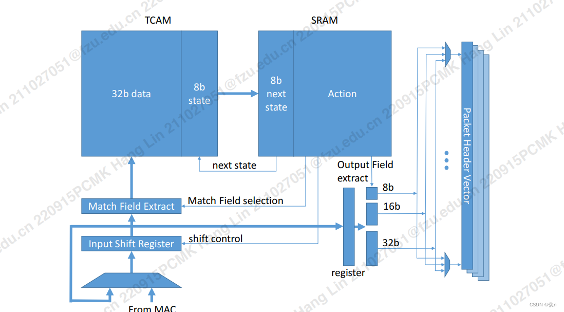 Tofino芯片架构_tofino架构-CSDN博客