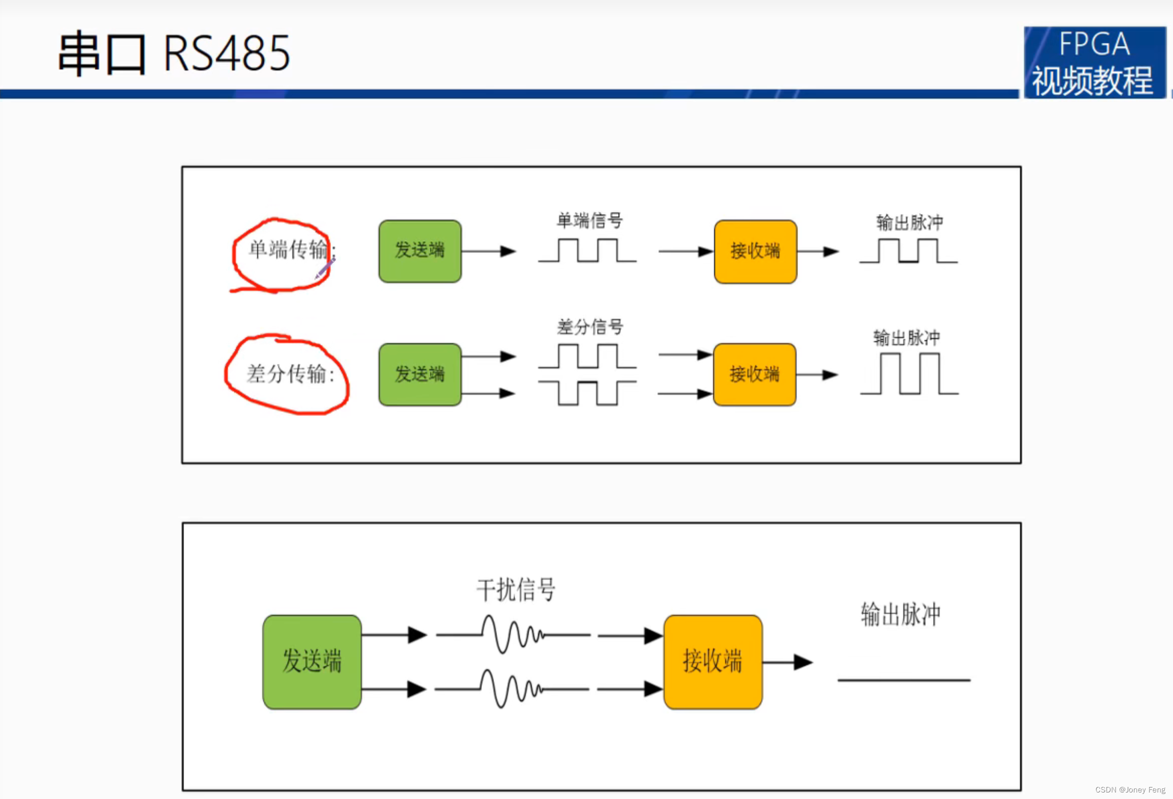 串口RS232，RS485_rs485波特率-CSDN博客