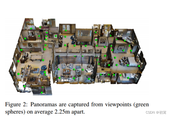 关于Matterport3D的一些学习-CSDN博客