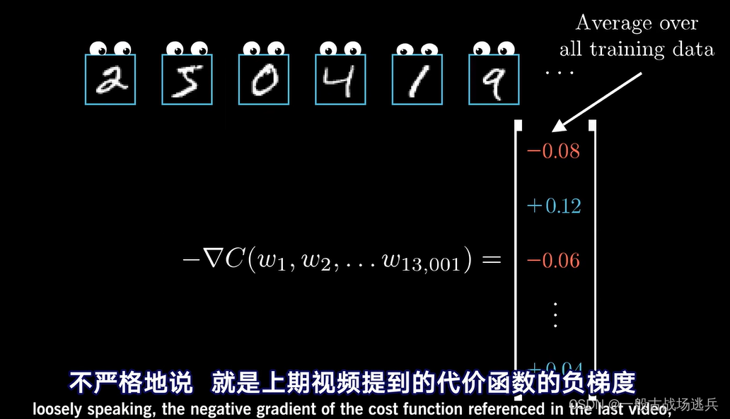 Neural Network是什么，来自3B1B_3b1b的数学讲解视频-CSDN博客