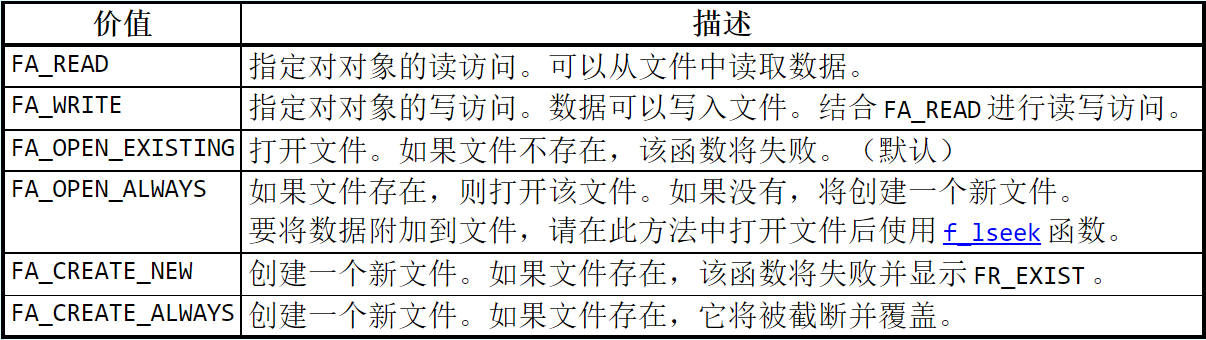 STM32F429入门（二十二）：SPI-FatFs文件系统_stm32 fatfs spi flash-CSDN博客