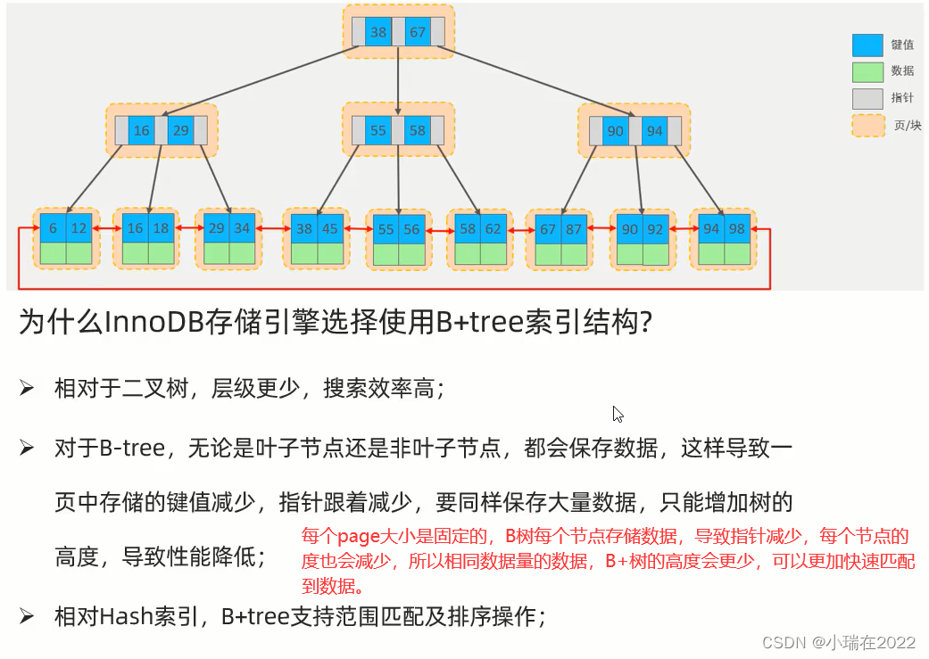 MySQL进阶_ibd文件怎么打开-CSDN博客