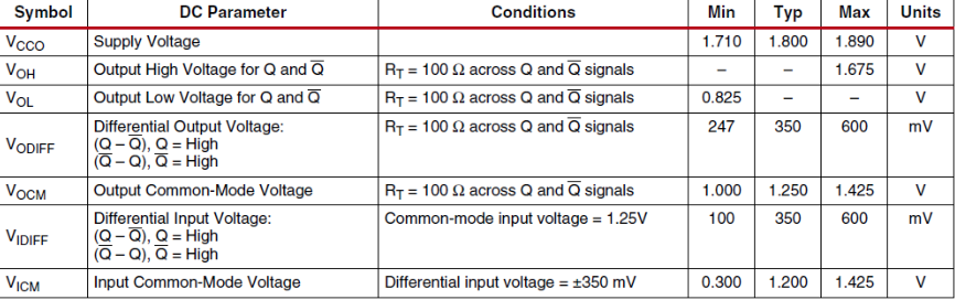FPGA verilog 高速lvds信号_lvds的原理verilog-CSDN博客