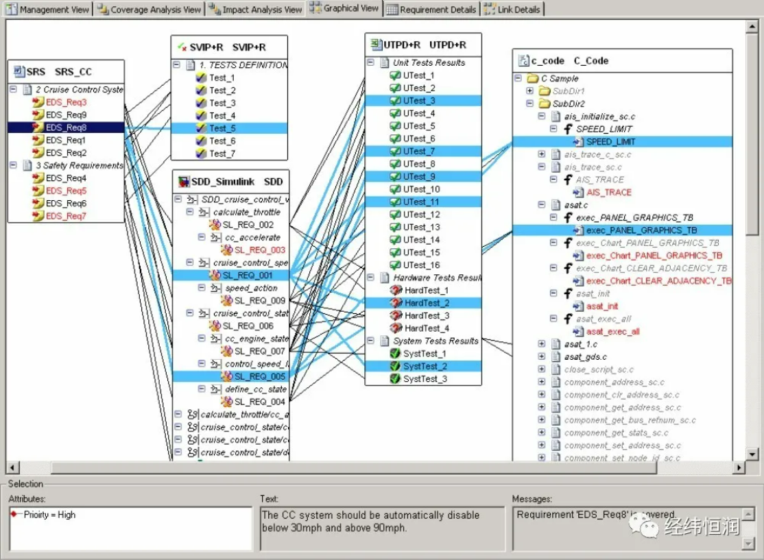 DOORS和Reqtify—需求管理和需求追溯工具_doors需求管理工具-CSDN博客