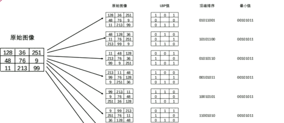 LBPH算法（超详细）-CSDN博客