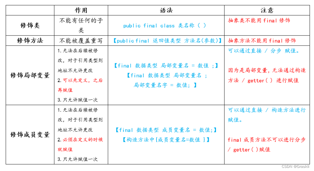 【Java基础】第二章（上） | OOP之封装性_lioop-CSDN博客