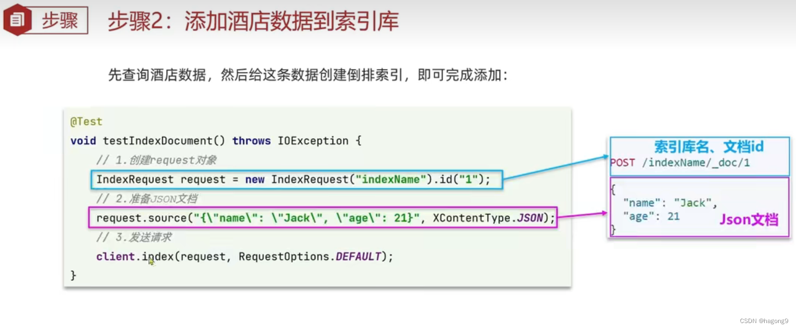 Restclient的一些基本操作笔记（索引和文档）resthighlevelclient Bulkrequestbuilder Csdn博客