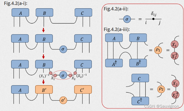 Tensor Contraction (1) : Decompositions, Gauge Freedom, Canonical Forms-CSDN博客