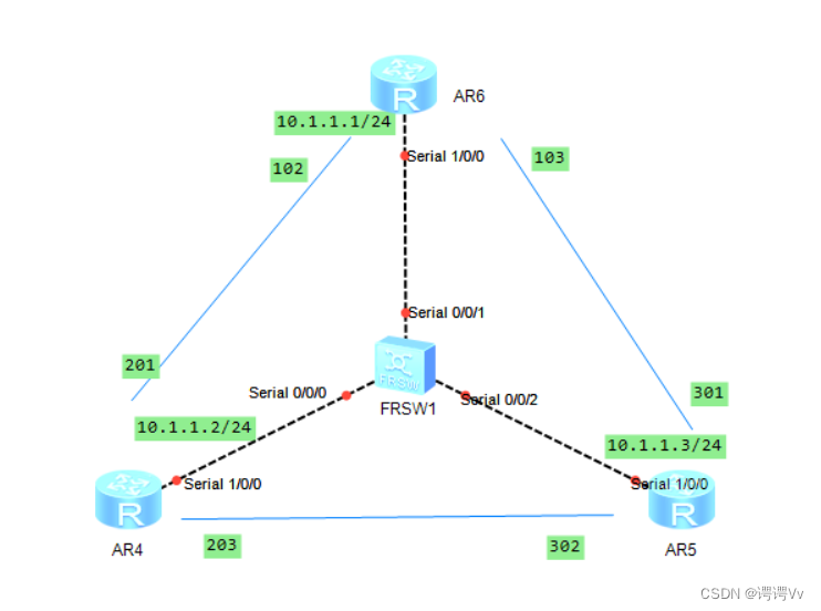 OSPF相关要点_ospf p2p能多个邻居吗-CSDN博客