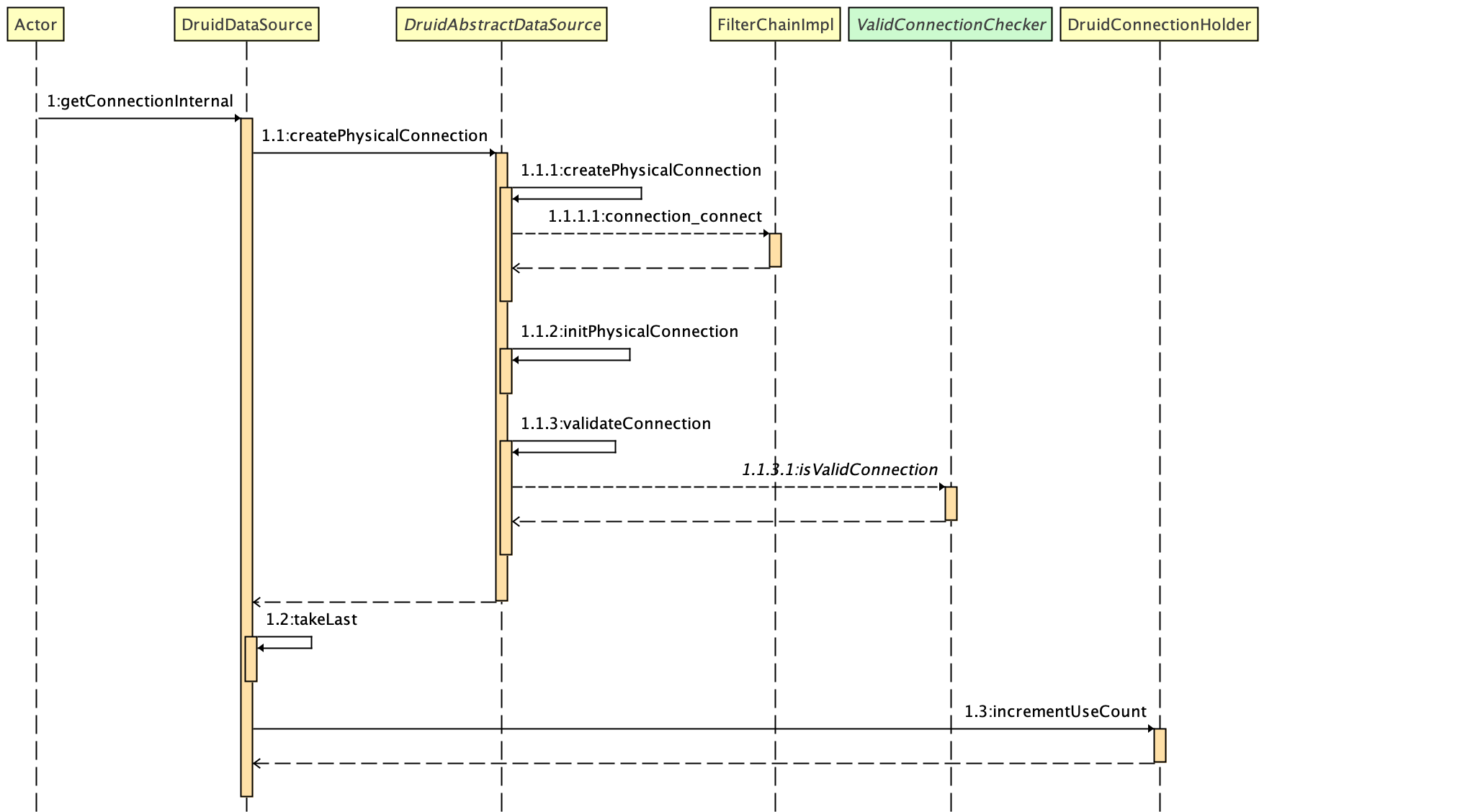 druid源码解读--Druid获取连接的getConnection源码解读_get connection timeout retry-CSDN博客