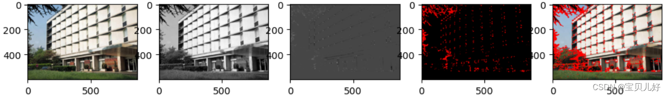 【OpenCV】第二十一章: 角点检测之：harris算法以及Shi-Tomasi算法_harris角点检测算法中的能量函数-CSDN博客