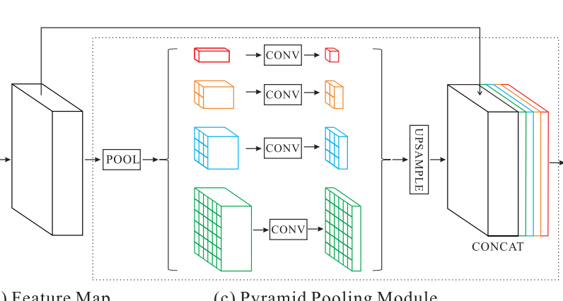 MPViT: Multi-Path Vision Transformer for Dense Prediction源码详解_mpvit解读-CSDN博客