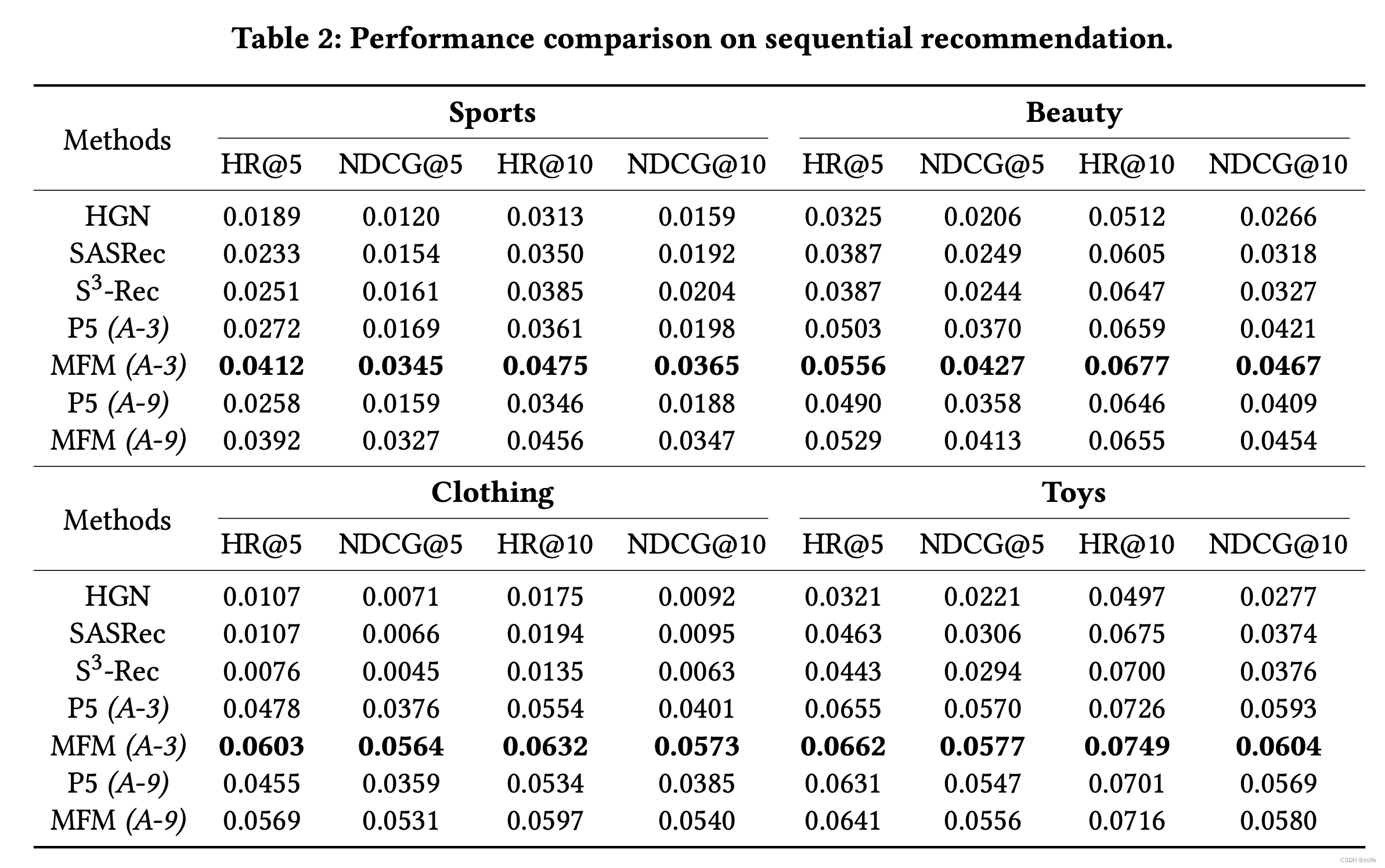 230801_towards open-world recommendation with knowledge a-CSDN博客