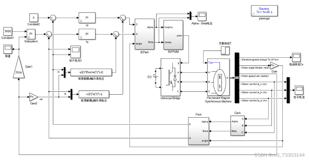 matlab/simulink永磁同步电机仿真 三相PMSM矢量控制仿真模型 有PI参数设置公式_simulink常量 π-CSDN博客