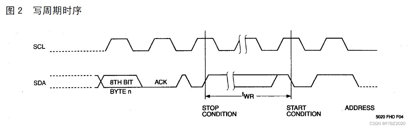 I2C通信协议详解_i2c通信的详细讲解-CSDN博客