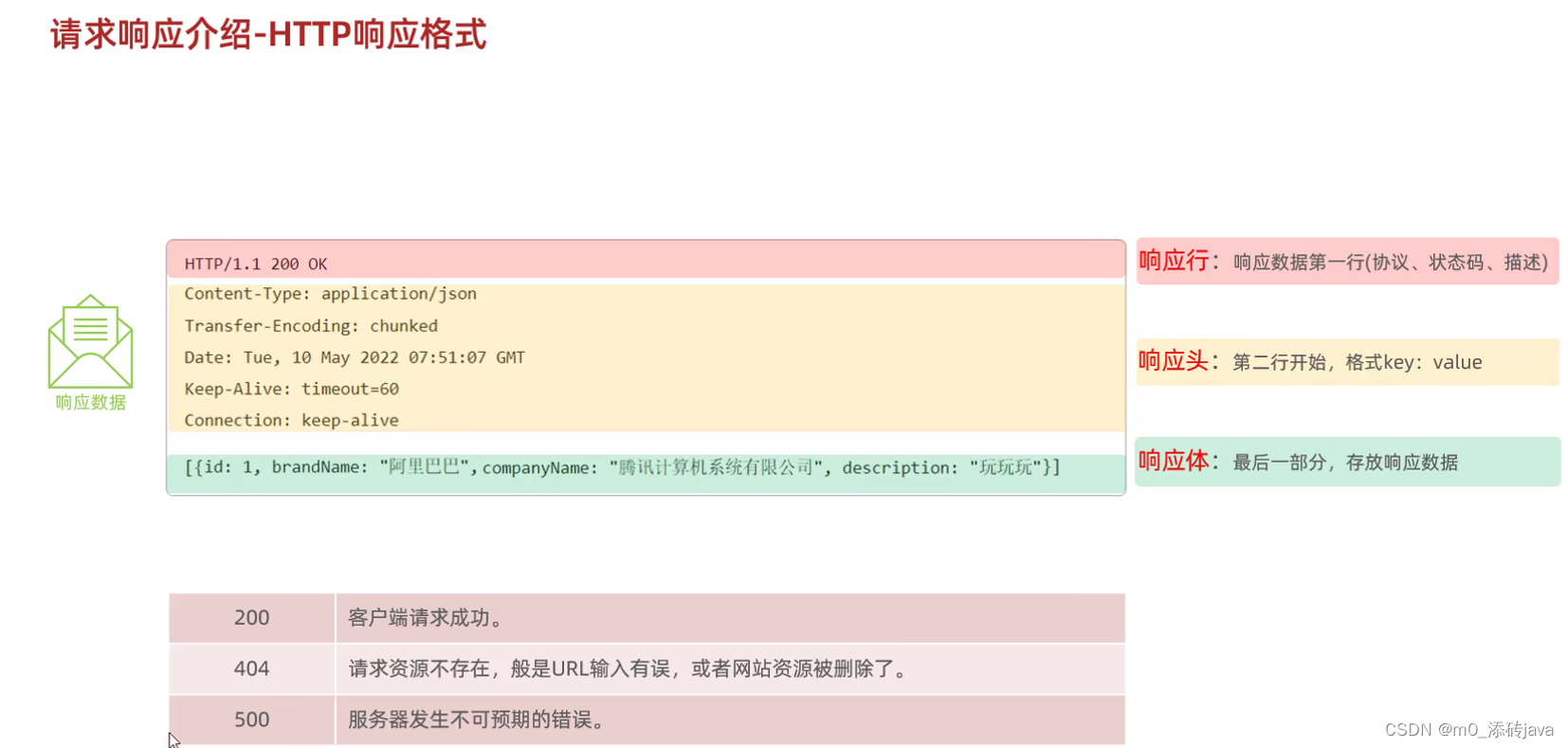 Javaweb基础知识入门 Mybatis框架的crud(一)java实现crud功能 Csdn博客