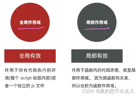 Javascript函数 Csdn博客