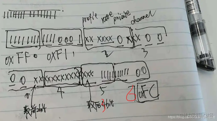 音视频探索(2)：AAC编码解析_aac编码多少mcps-CSDN博客