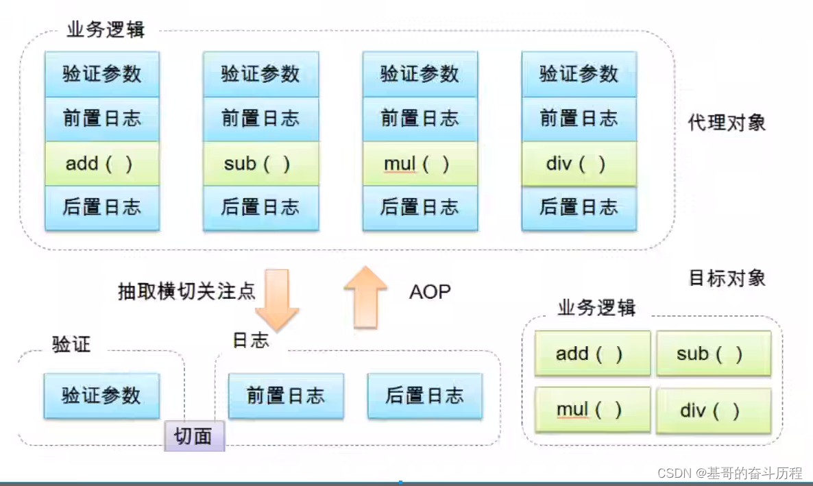 AOP实现方式一-CSDN博客
