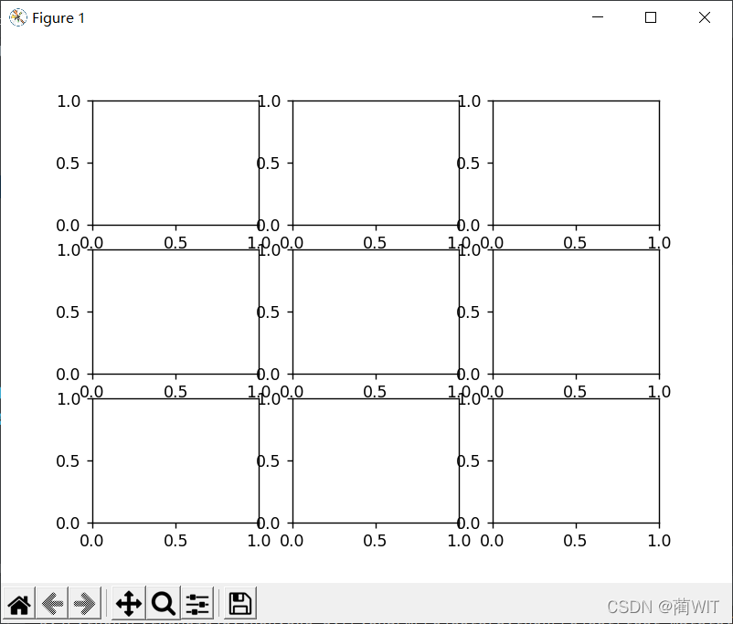 Python之matplotlibpyplot模块使用——图表组合绘制用python画组合图左侧图形右侧表格 Csdn博客 5019