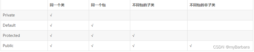阿里巴巴java开发手册笔记阿里java内部学习笔记 Csdn博客