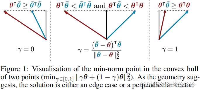Multi Task Learning As Multi Objective Optimization 阅读笔记 Csdn博客