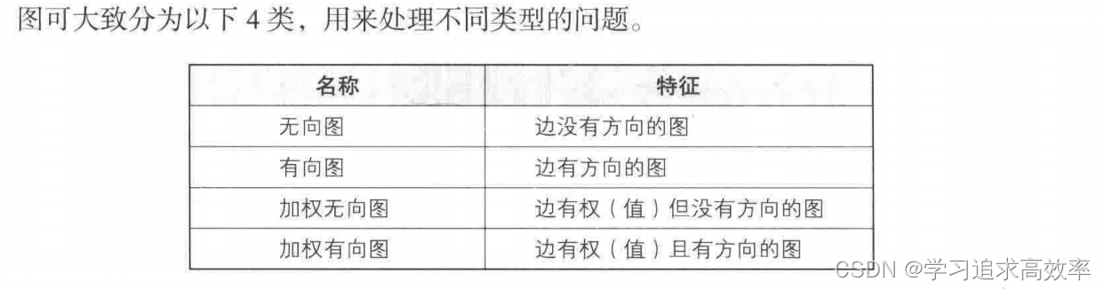 挑战程序与设计竞赛——算法和数据结构——第12章 图程序设计竞赛专题挑战教程 Csdn博客