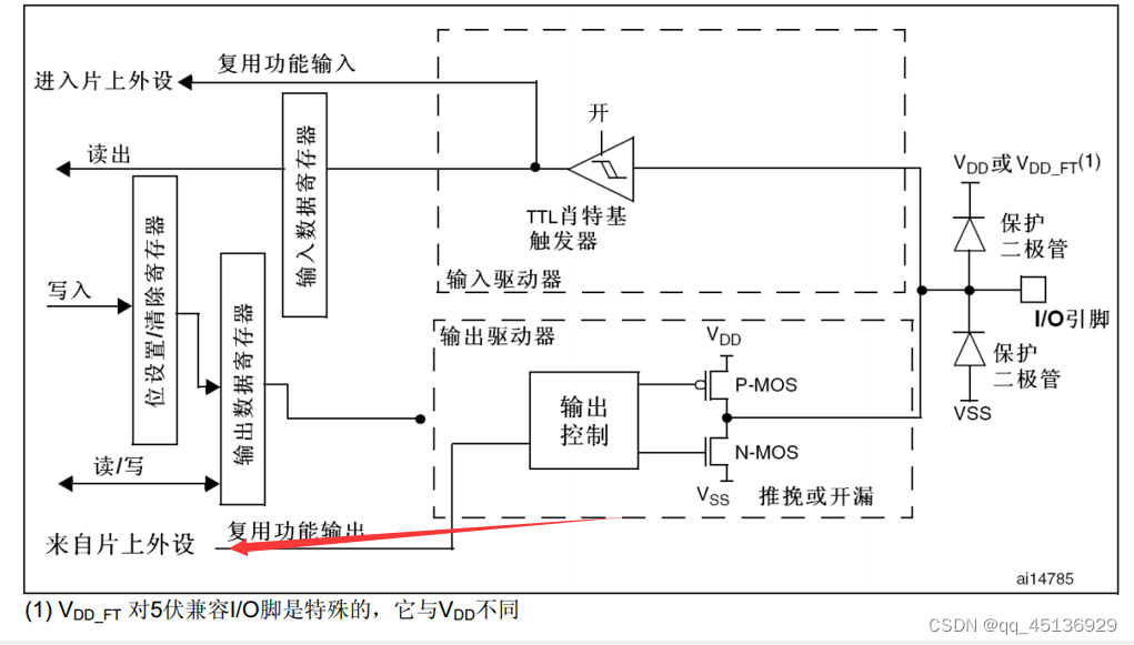 Stm32输出pwm波形gpio引脚配置stm32gpio口模拟pwm Csdn博客