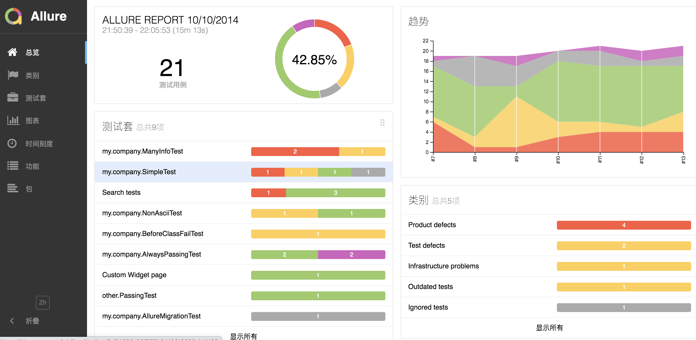Junit5 + Jenkins + Allure 继承单元测试报告_allure jenkins plugin junit5-CSDN博客