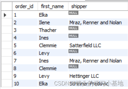 The Using Clause | 使用子句 | MySQL-CSDN博客