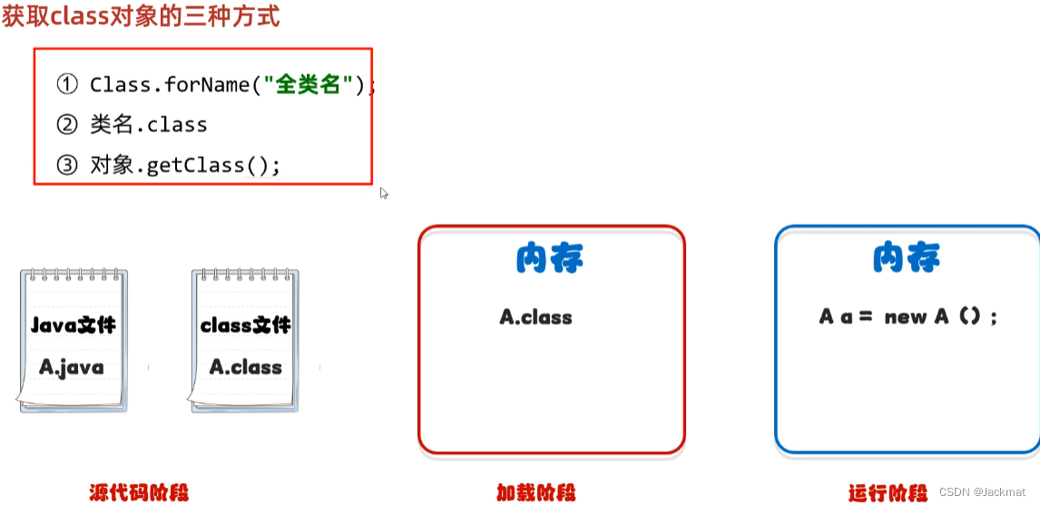 Java中反射(获取class对象的三种方式、利用反射获取构造方法(newinstance)、成员变量(set、get)、成员方法(invoke)、反射的作用、两个小练习、动态代理)java 8450