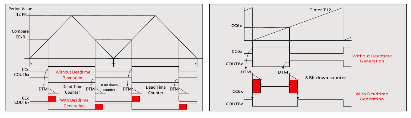 英飞凌基础学习笔记（CCU6）Capture Compare Unit 6-CSDN博客