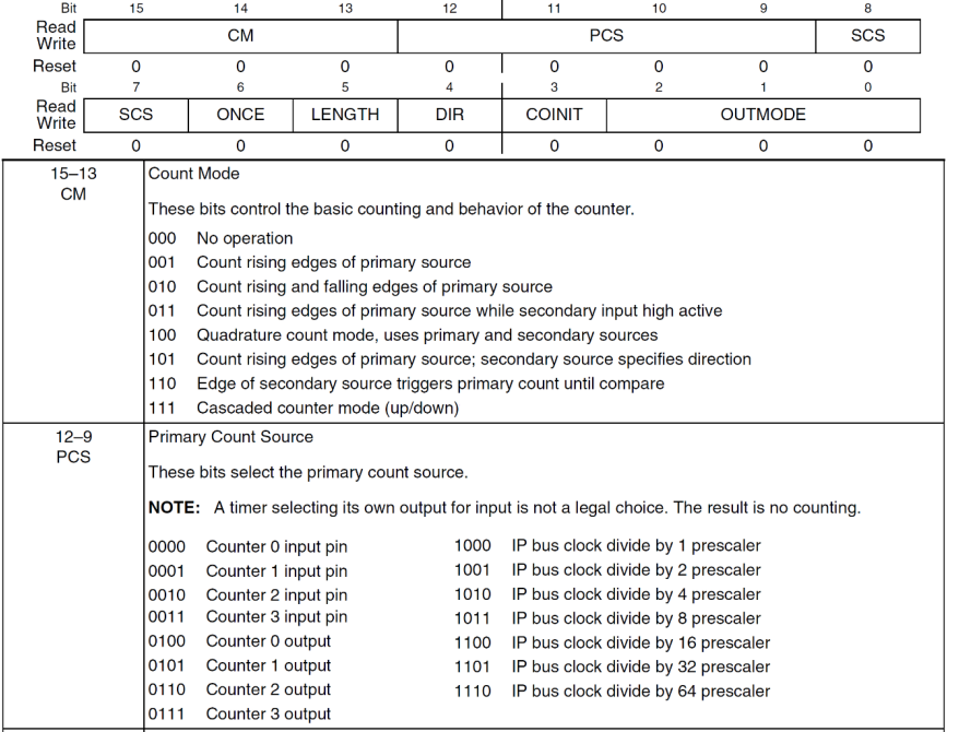 RT1064学习笔记-QTMR 定时器中断-CSDN博客