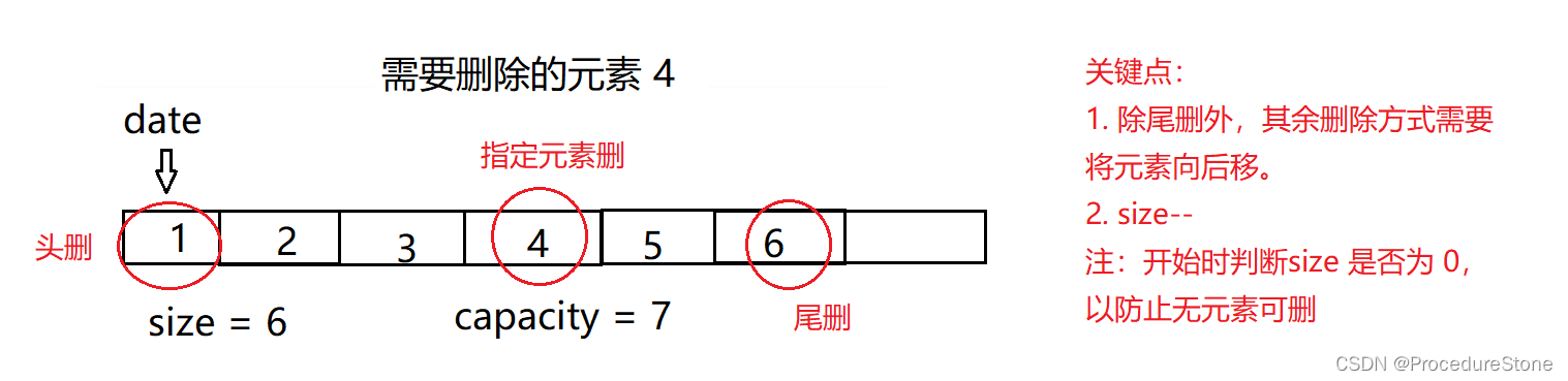 【数据结构】顺序表详解数据结构顺序表定义 Csdn博客