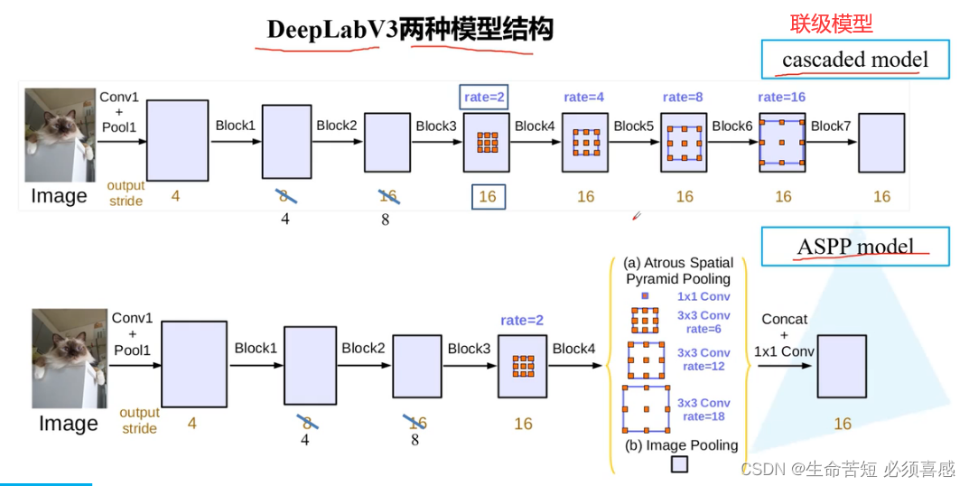 DeepLabV1 V2 V3-CSDN博客