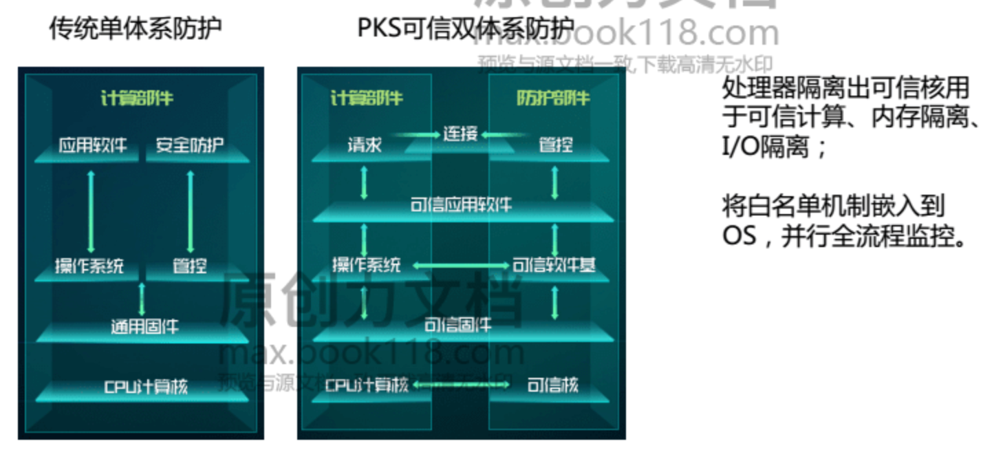 PKS计算体系_pks体系-CSDN博客