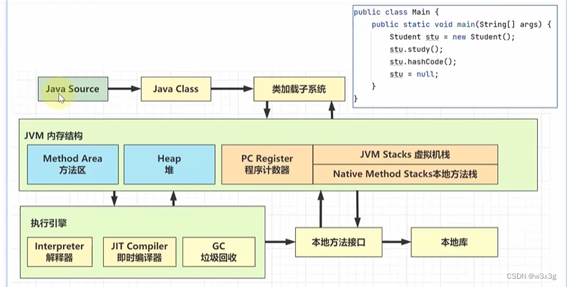 jvm 的结构 以及java类加载实例_java jvm举例-CSDN博客