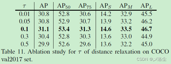 基于 Bounding Box 的弱监督实例分割 BoxSnake: Polygonal Instance Segmentation with Box Supervision 论文笔记-CSDN博客