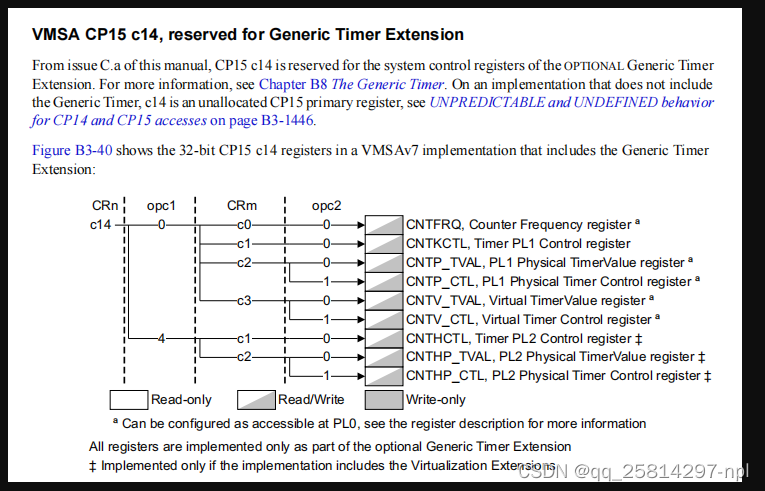 ARM TTBR0TTBR1寄存器与ARM32页表复制。TTBR0TTBR1两寄存器在ARM,ARM32，ARM64linux中分页管理页表基 ...